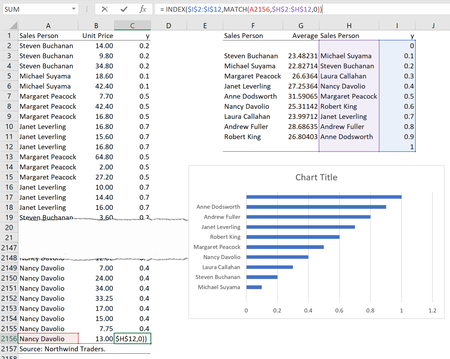 How to create a One-Dimensional Scatterplot in Excel
