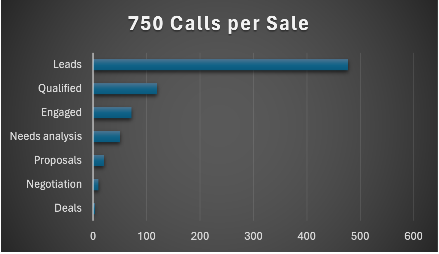 Two Essential Sales Acceleration Tools - Kingsford Consulting Blog
