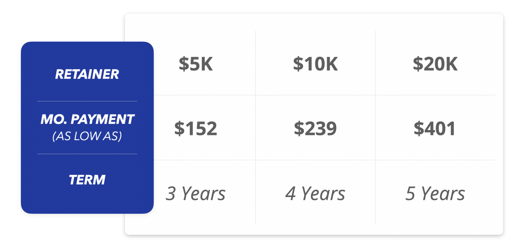 Retain Finance | Legal Retainer Financing for Attorneys