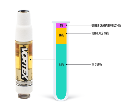Is Live Resin Better? - Vortex Cannabis Inc. Blog