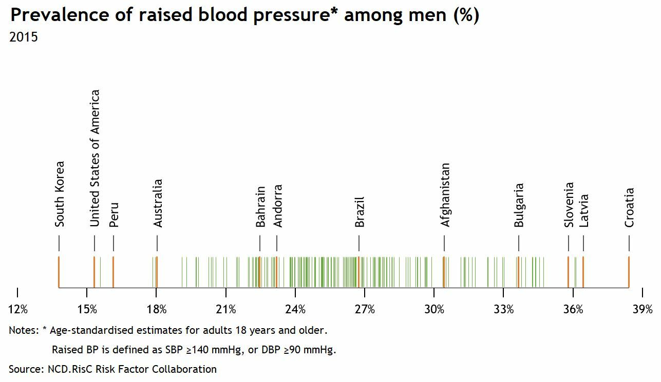 How to create a Strip Plot in Excel