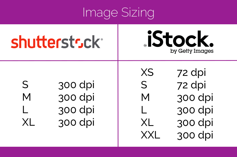 Best Stock Images? Shutterstock vs iStock by Getty Images - Pagecloud ...