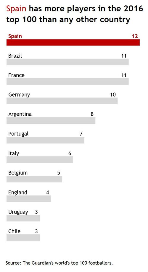 How To Create A Bar Chart With Labels Inside Bars In Excel 