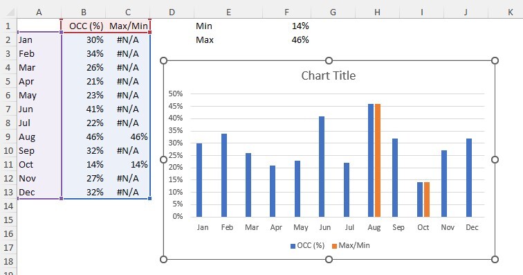 How to Highlight Min and Max Values in a Bar Chart in Excel