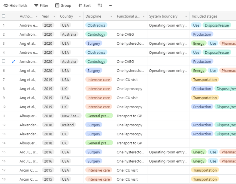 HealthcareLCA | Data driven sustainable health care