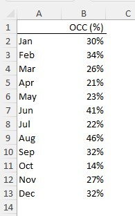 How to Highlight Min and Max Values in a Bar Chart in Excel