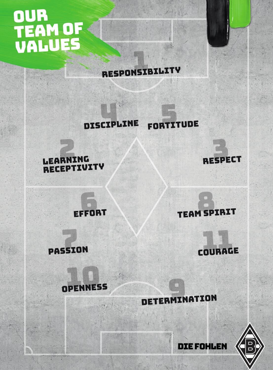 Borussia Academy Indonesia