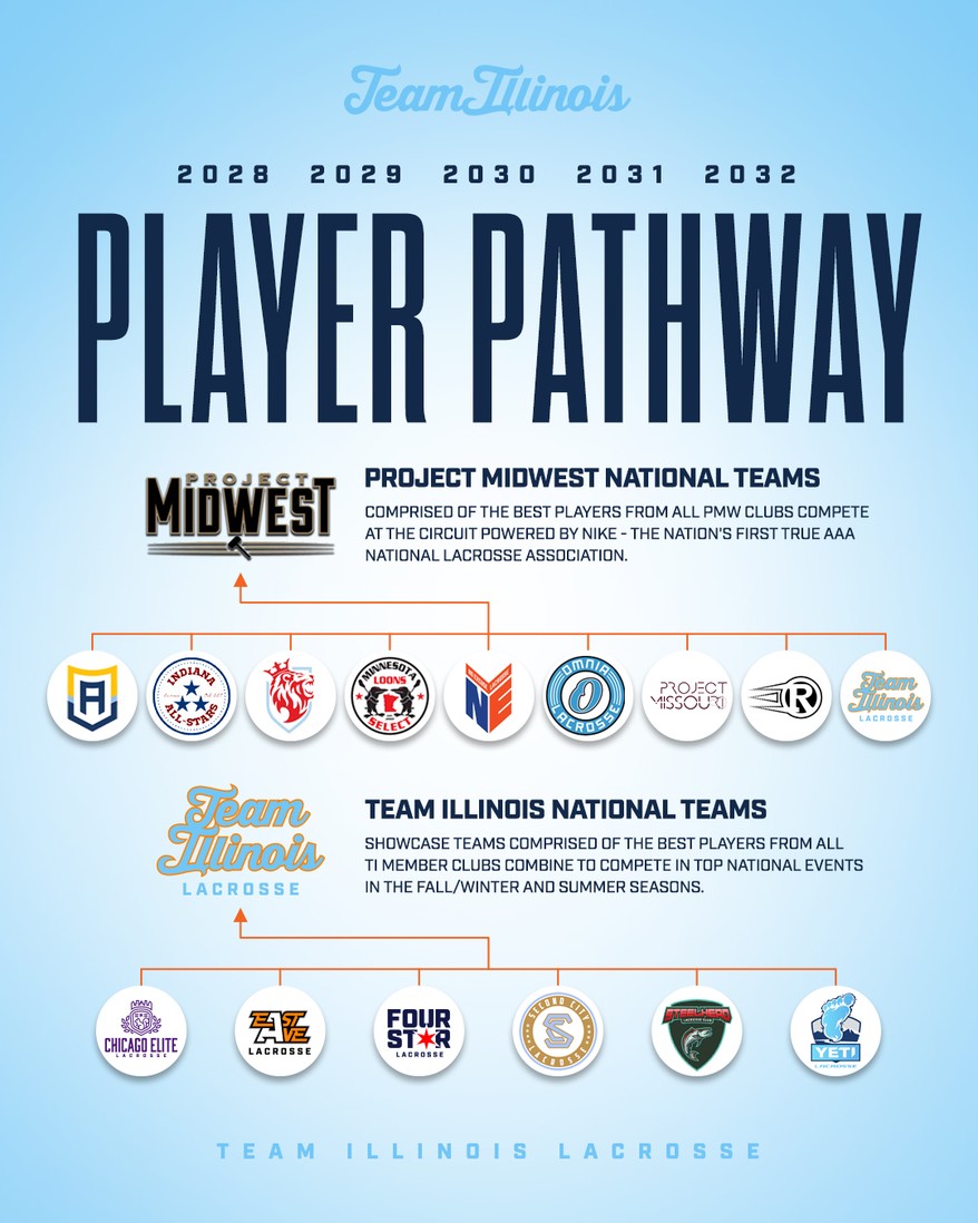 Chicago Elite Lacrosse