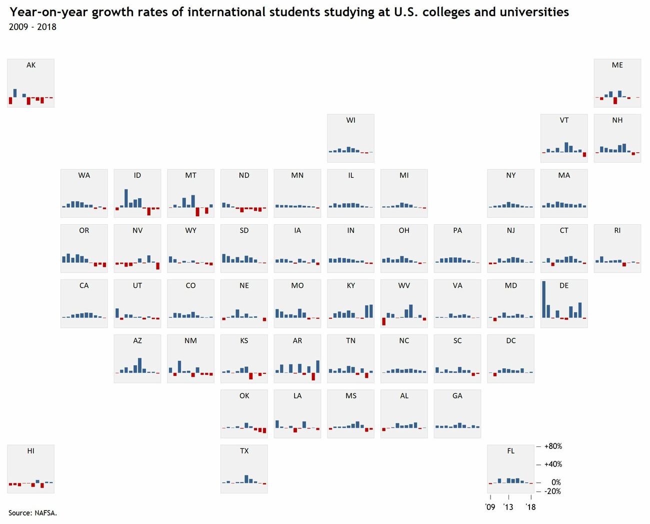 How to create a Grid Map with Sparklines in Excel