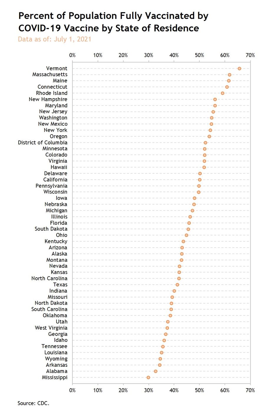 How to create a Grid Map with square pie charts in Excel