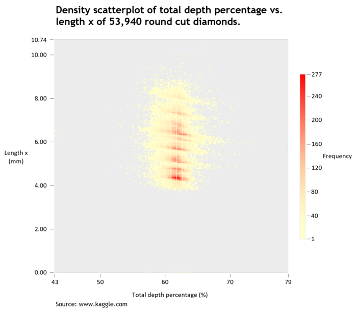 How to create a Density Scatterplot in Excel
