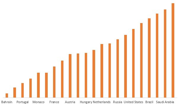 How to stagger axis labels with leader lines in Excel