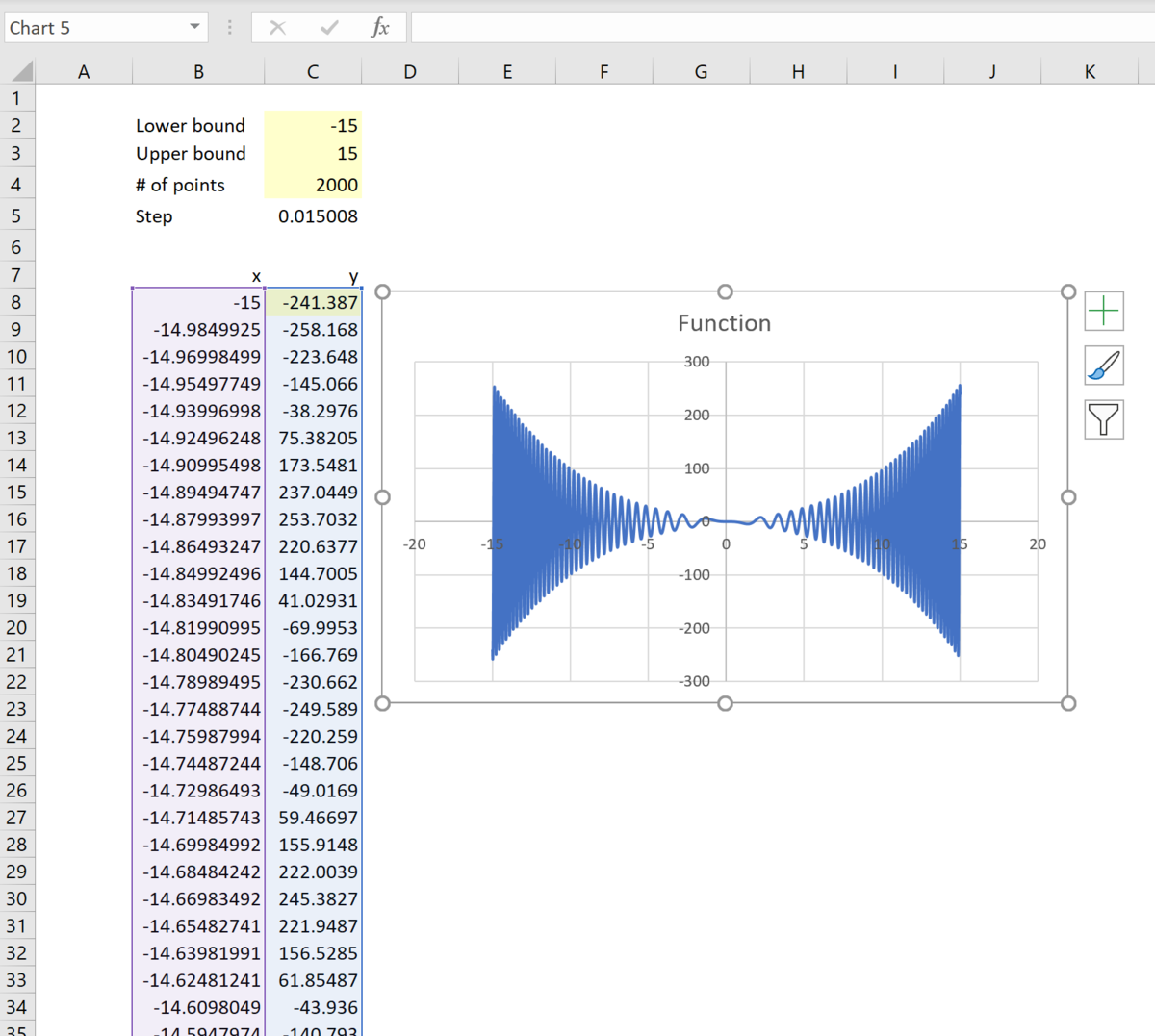 Maths in Excel - 2D Cartesian Plots