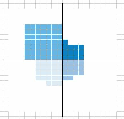 How to create a Waffle Fourfold Chart in Excel