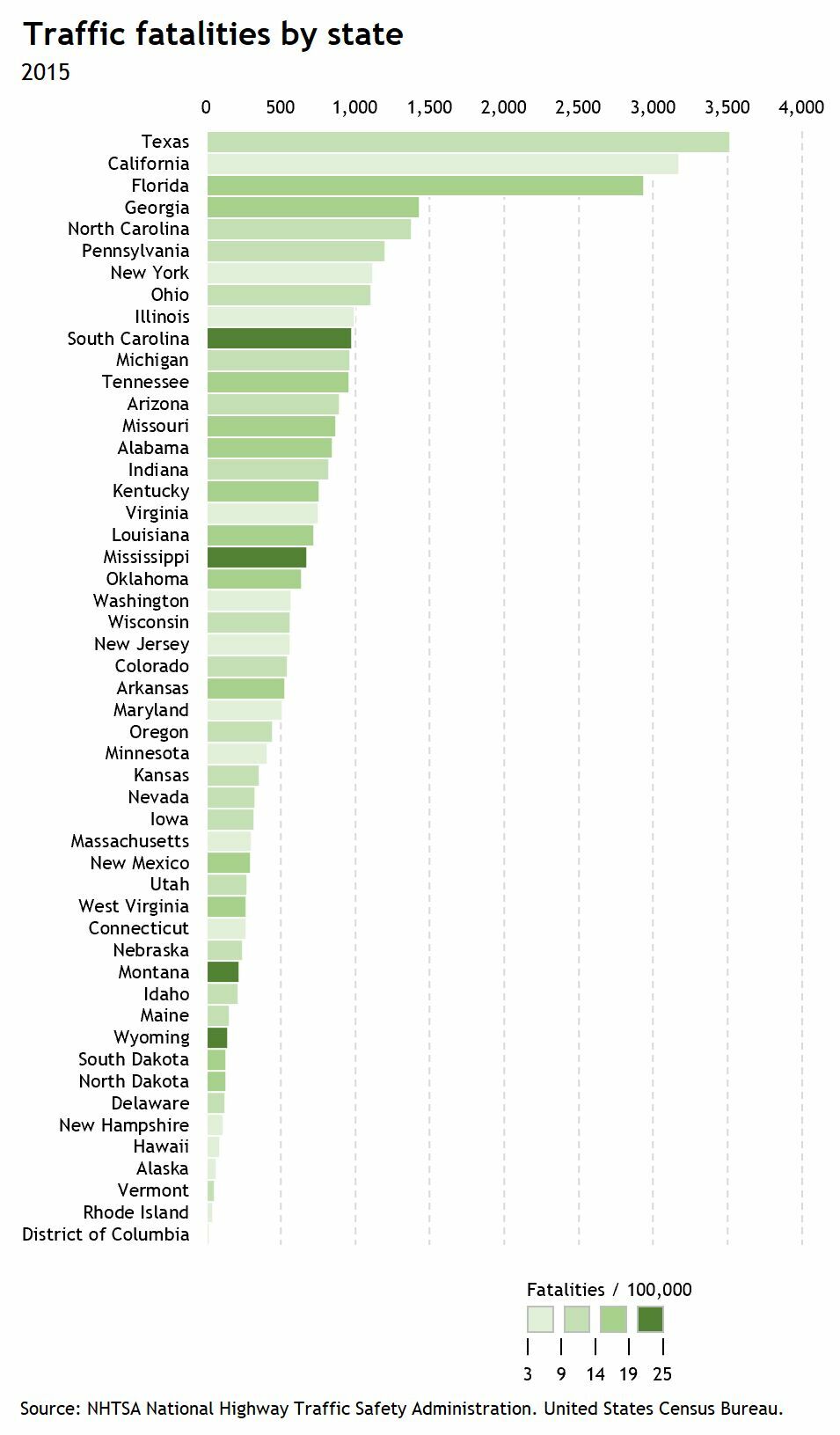 How to create a Bar Chart with color ranges in Excel