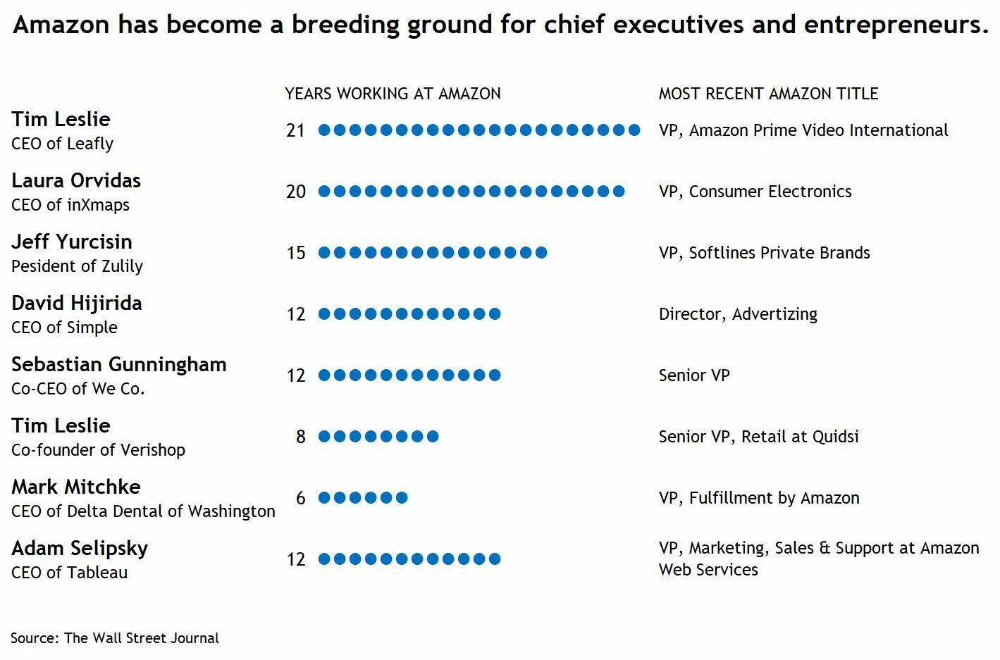 How to Create a Unit Chart in Excel