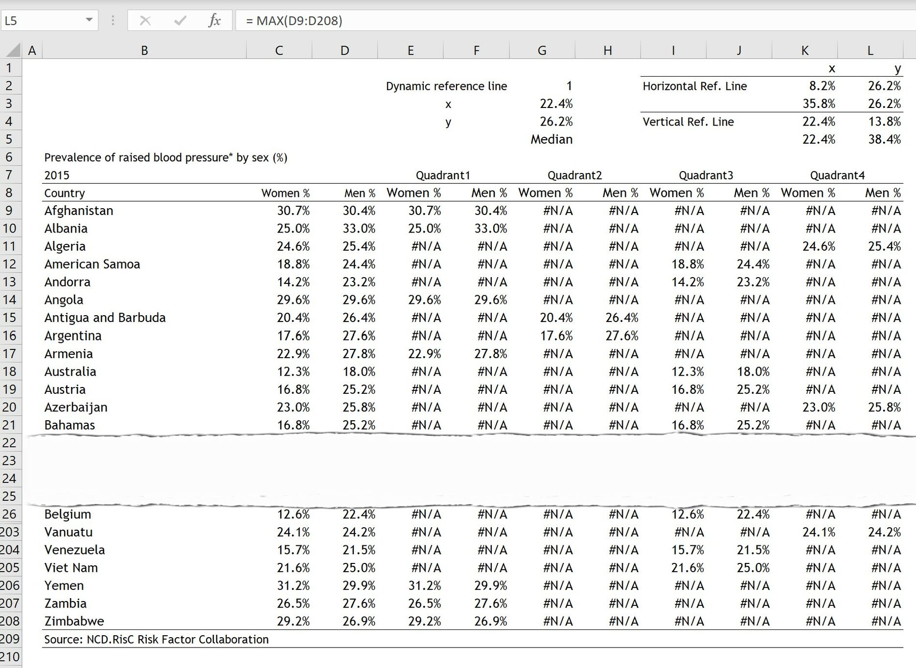 How to create a Scatterplot with Dynamic Reference Lines in Excel