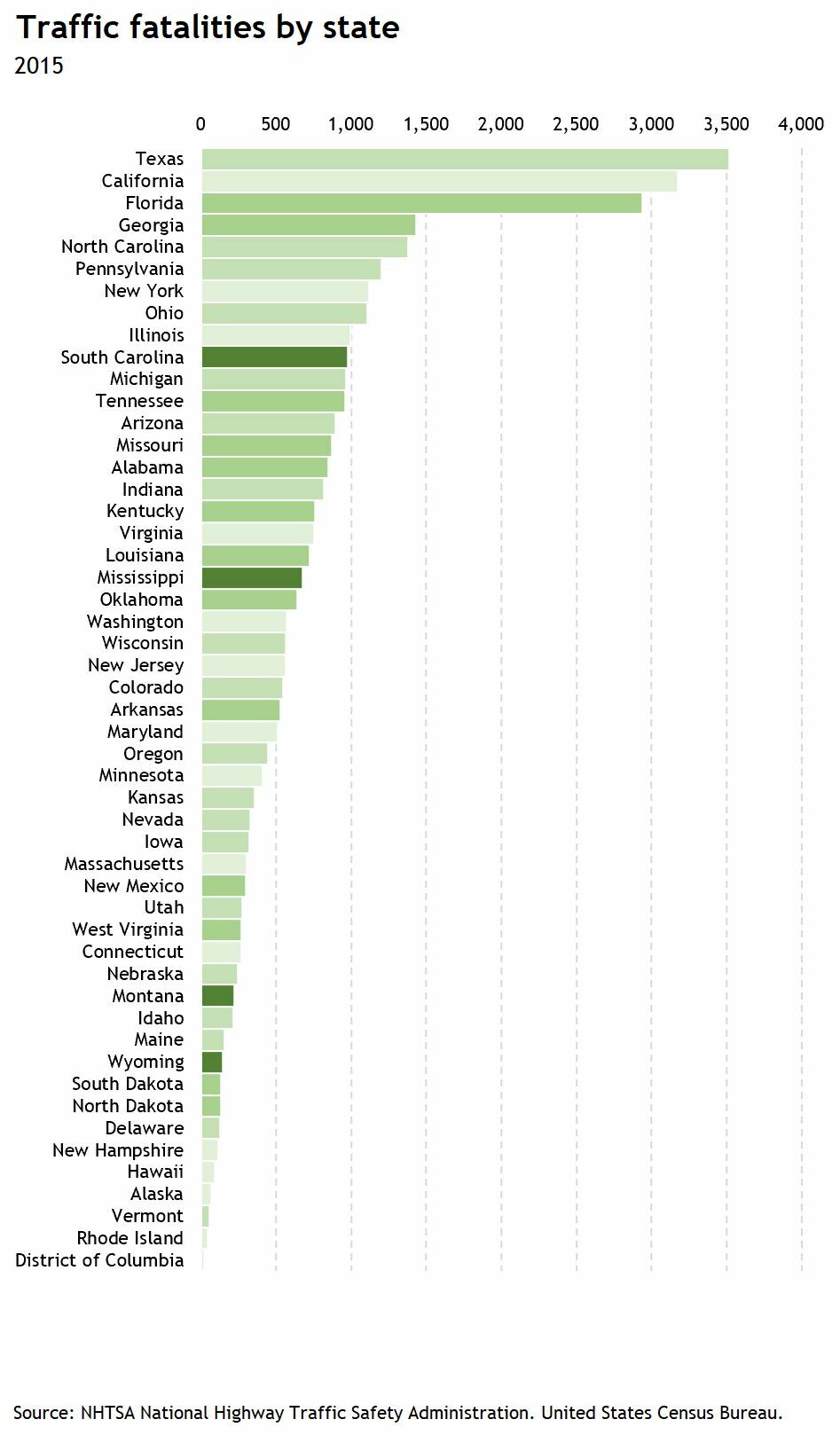 How to create a Bar Chart with color ranges in Excel