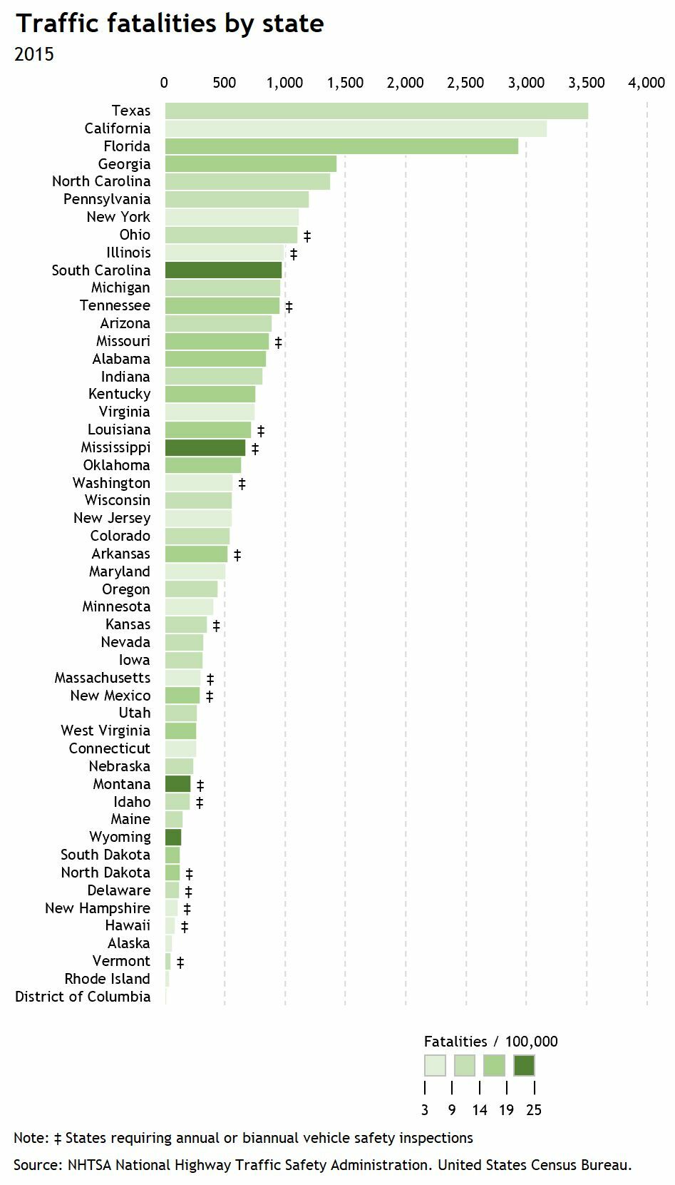 How to create a Bar Chart with color ranges in Excel