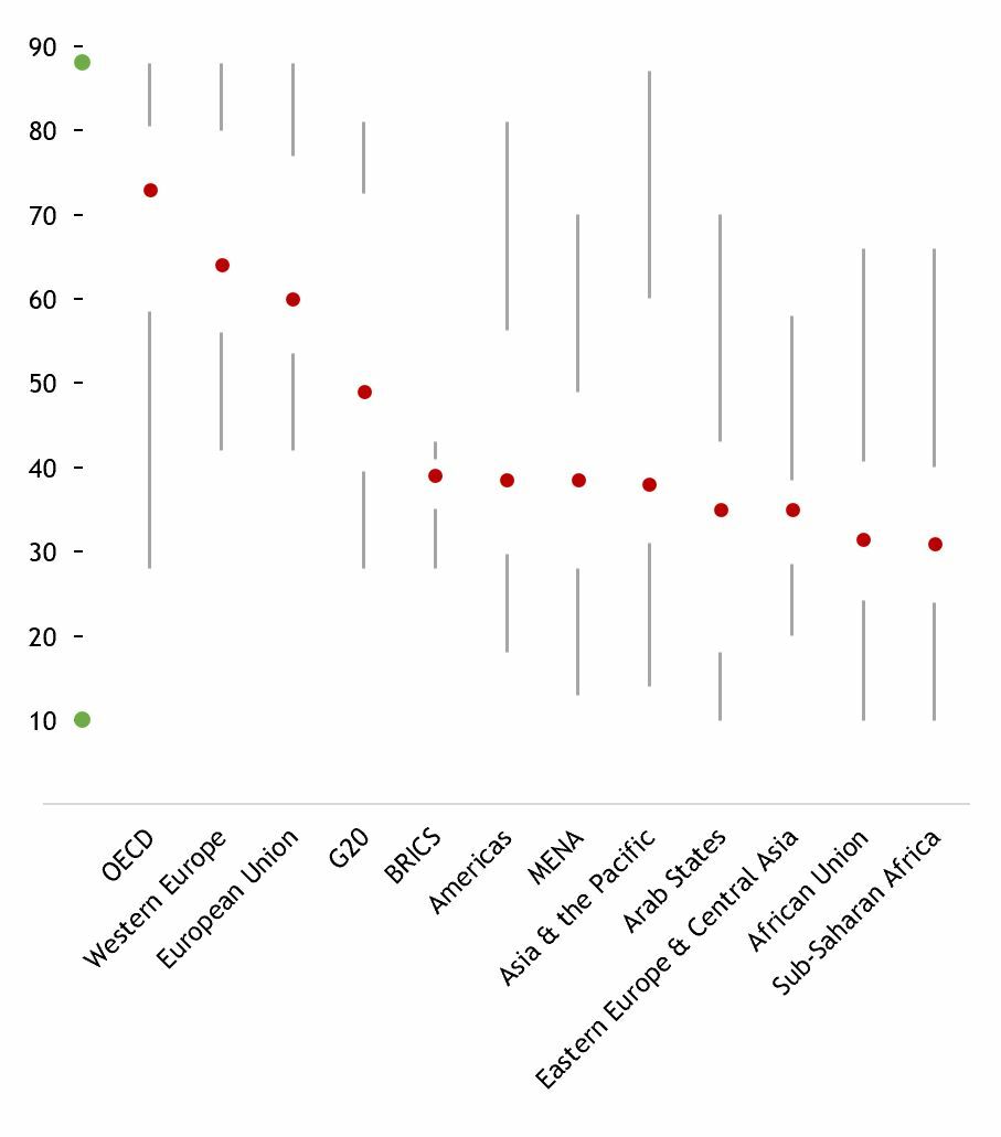 Tufte in Excel - the box plot