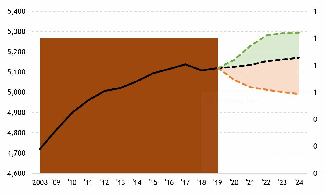How to create a Fan Chart in Excel