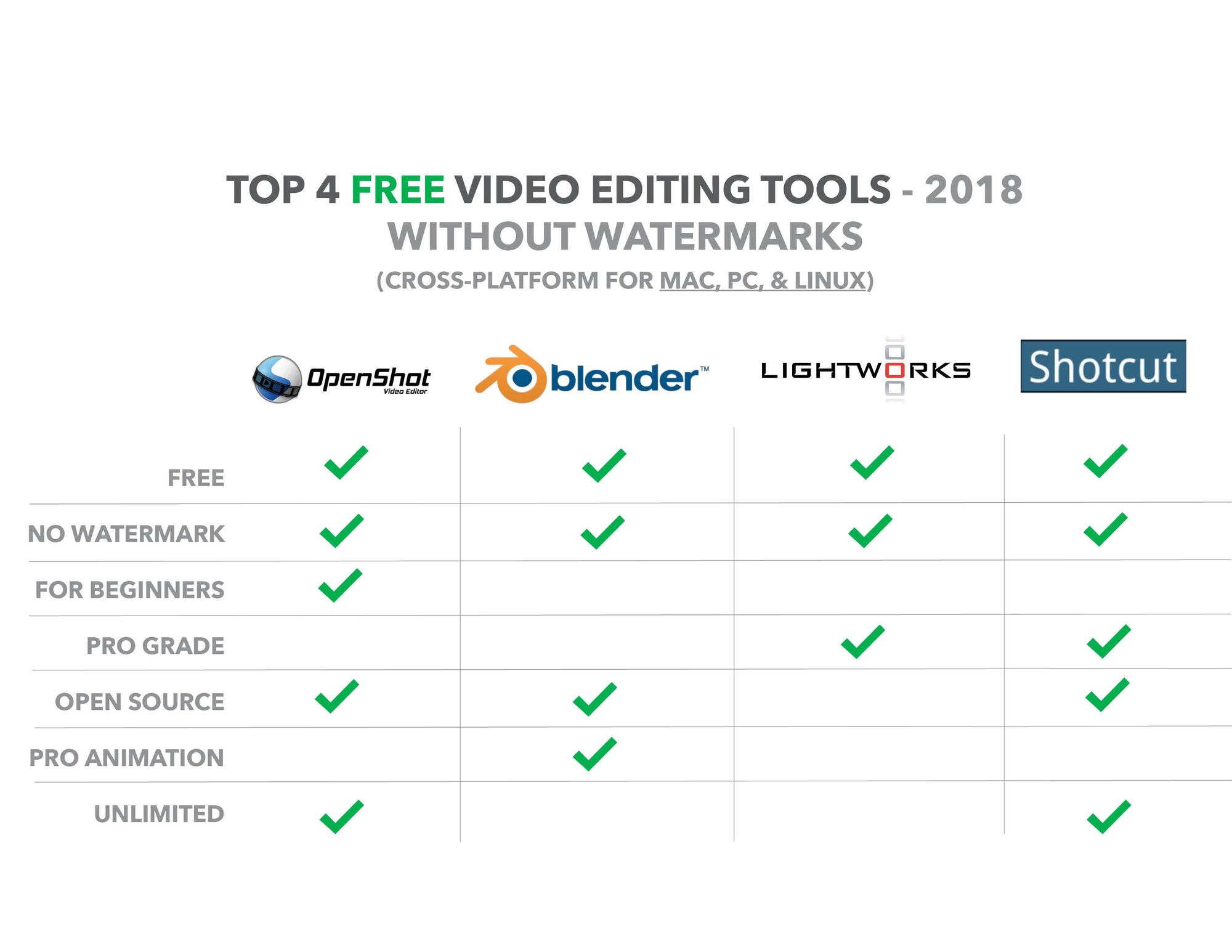 Video Editing Software: Top 4 Free Tools Without Watermarks - Pagecloud ...
