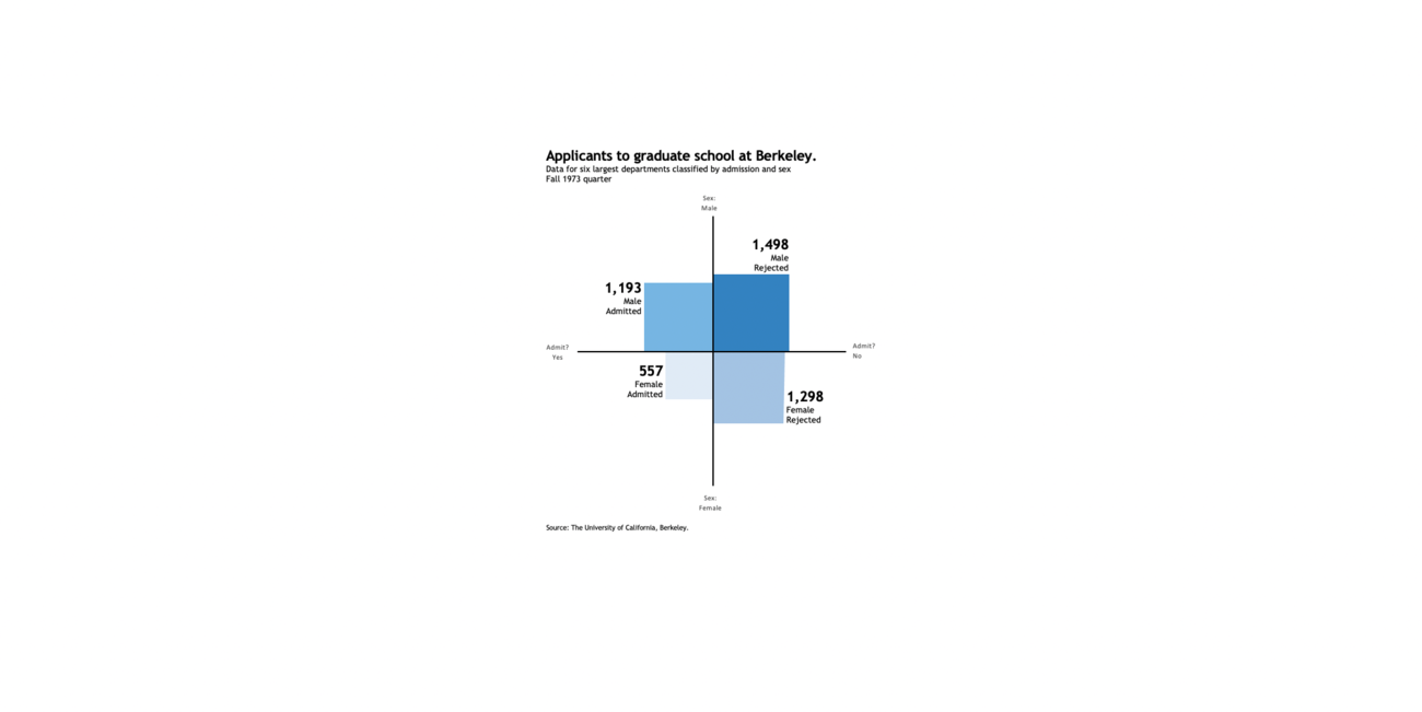 How to create a Fourfold Chart in Excel