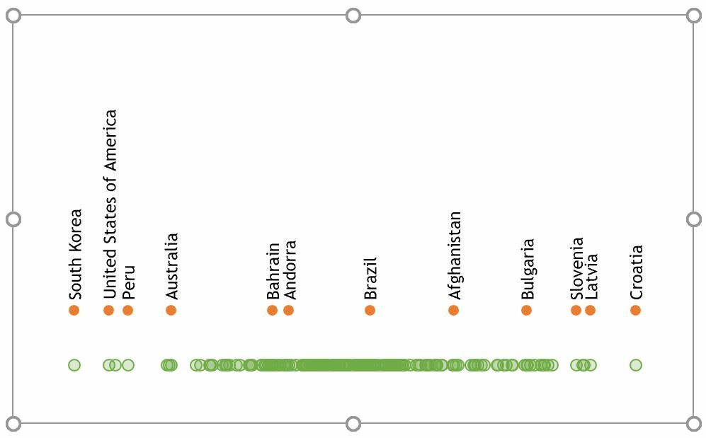 How to create a Strip Plot in Excel