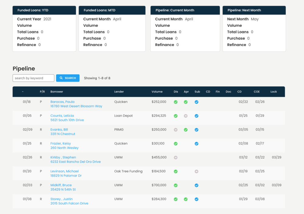 Services | Willow Processing