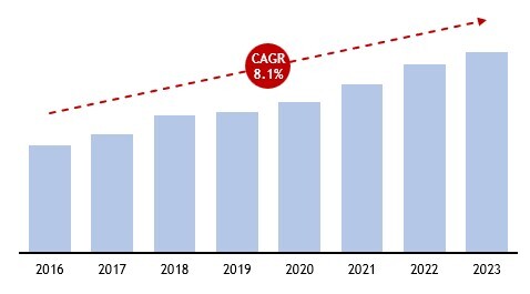 How to Create a Bar Chart With CAGR Arrow in Excel
