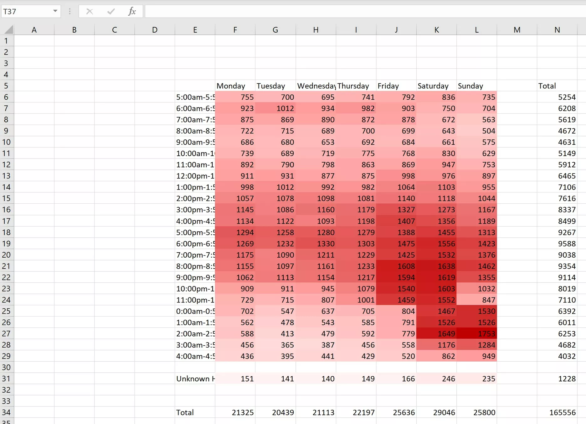 How To Create A Heatmap In Excel