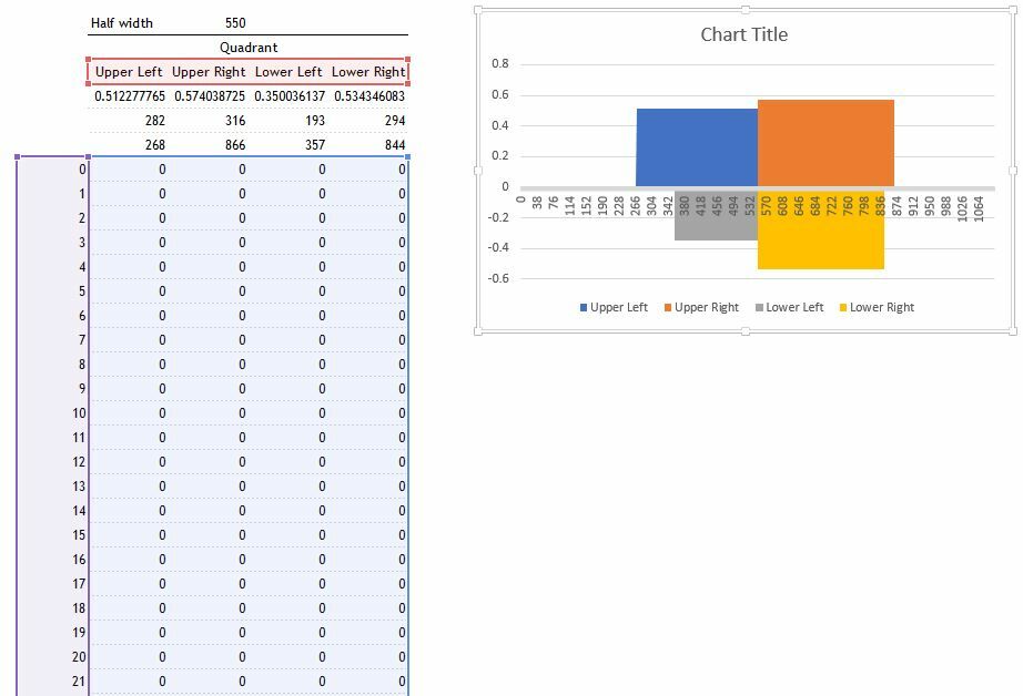 How to create a Fourfold Chart in Excel