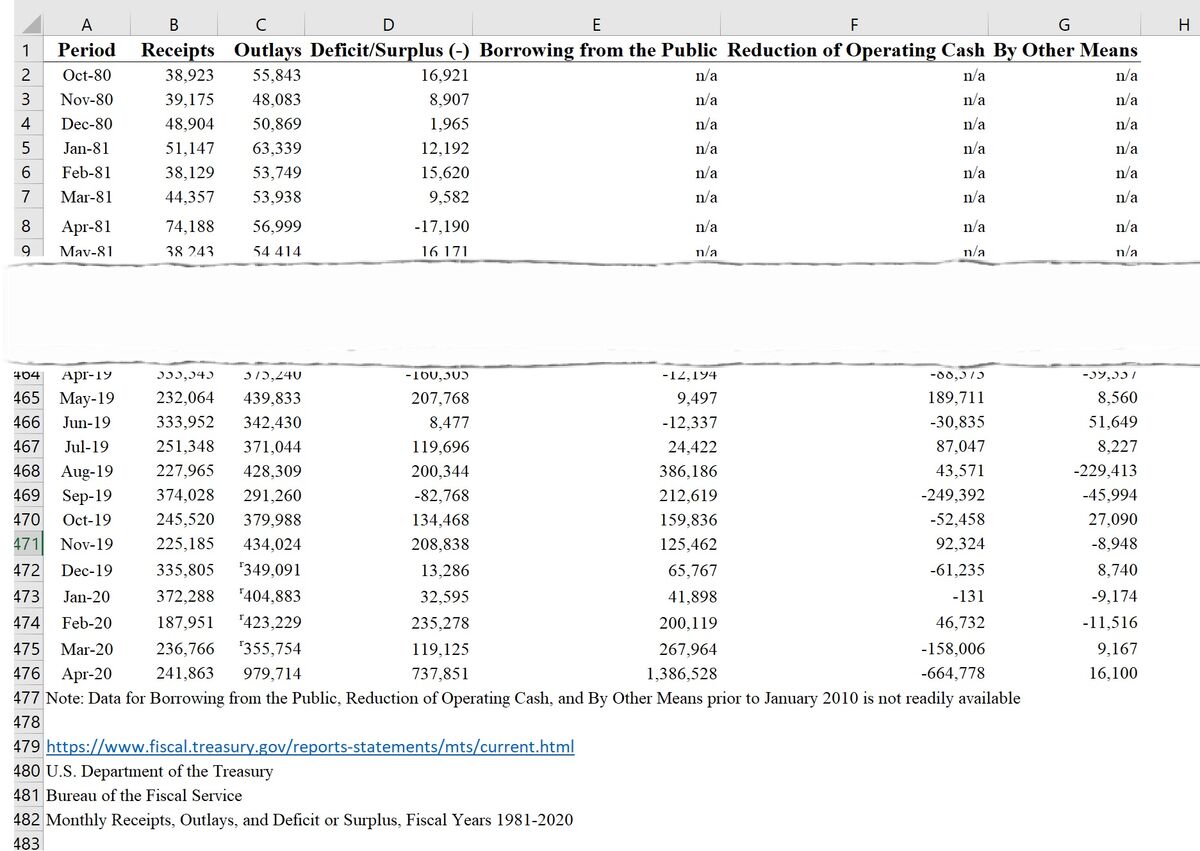How to create a Bivariate Area Chart in Excel