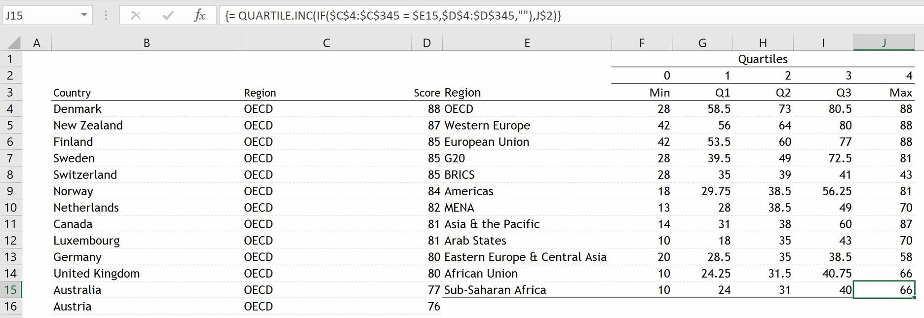 Tufte in Excel - the box plot