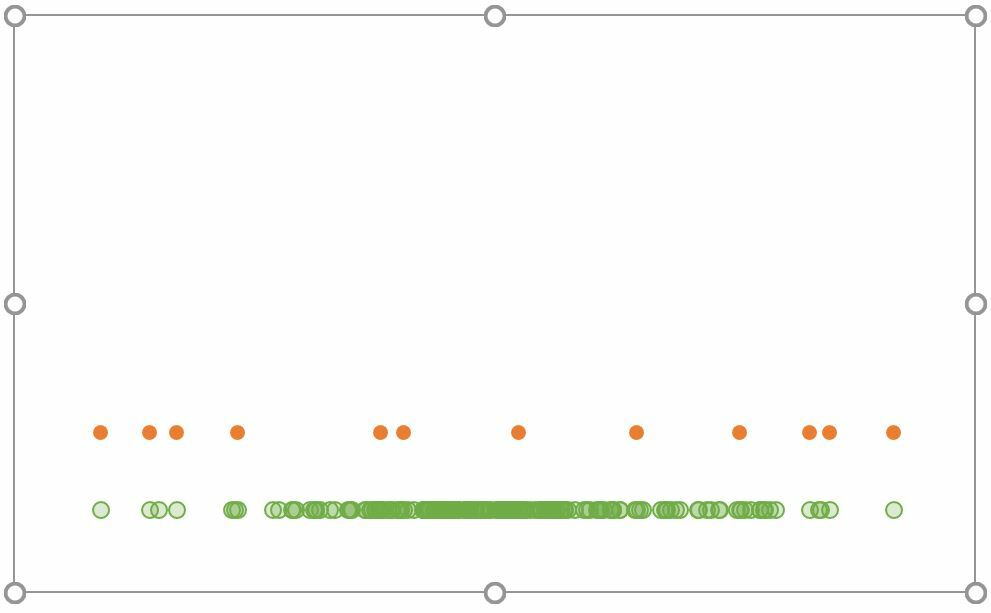 How to create a Strip Plot in Excel