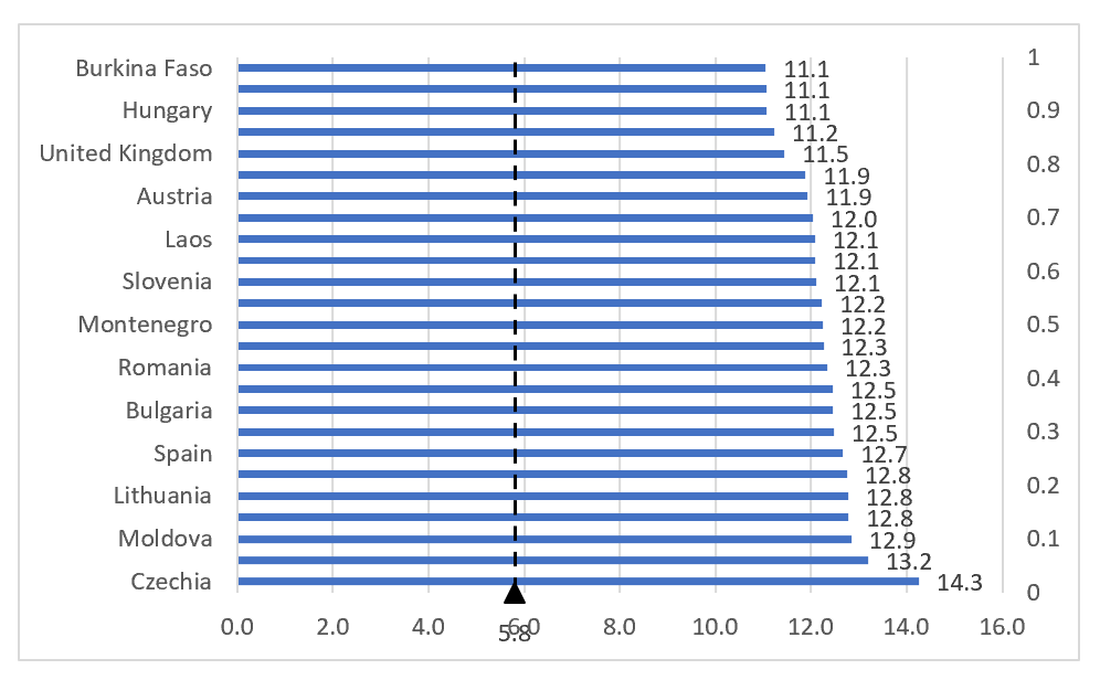 How to Create a Bar Chart With Reference Line in Excel