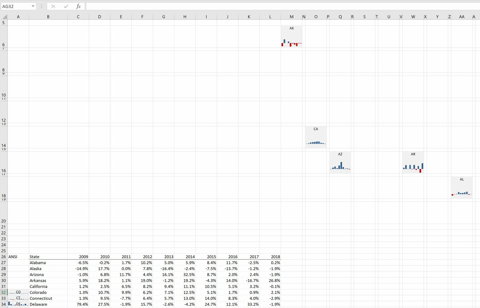 How to create a Grid Map with Sparklines in Excel