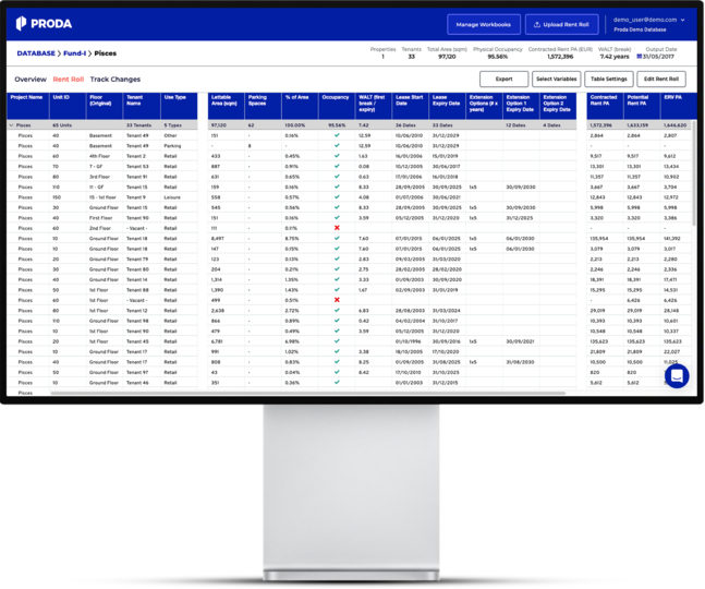 PRODA | Put your property data to work