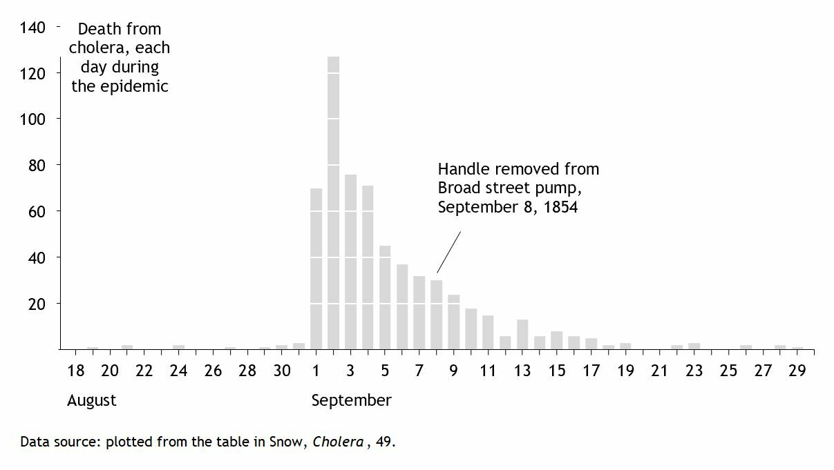 Tufte in Excel - the bar chart