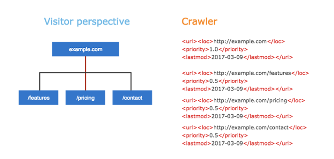 Ultimate SEO Glossary - Simple Definitions [+ Actionable Tips ...