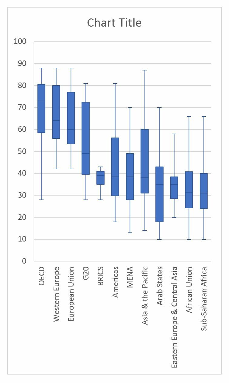 Tufte in Excel - the box plot