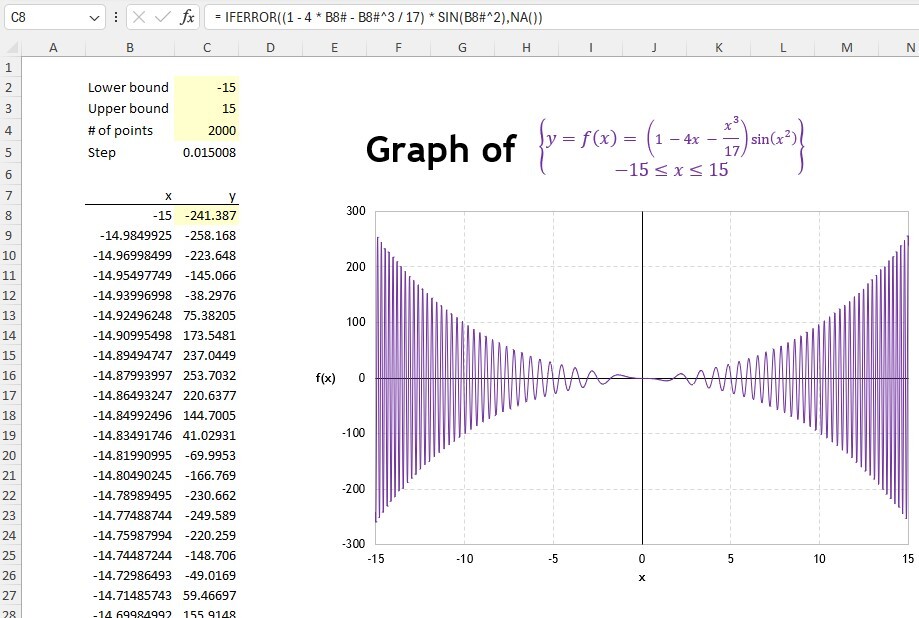 Maths in Excel - Graphing Calculator in Excel