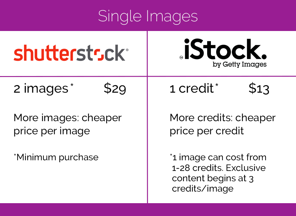 Best Stock Images? Shutterstock vs iStock by Getty Images - Pagecloud ...