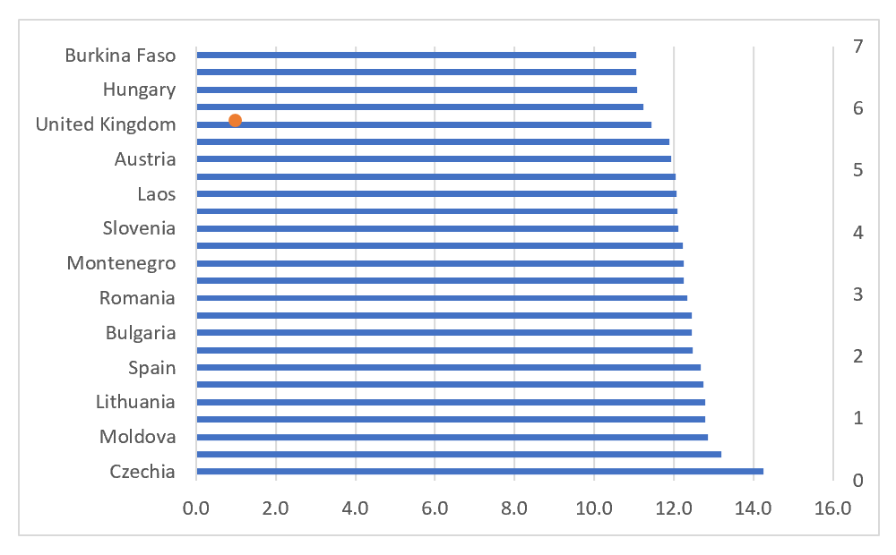 How To Create A Bar Chart With Reference Line In Excel