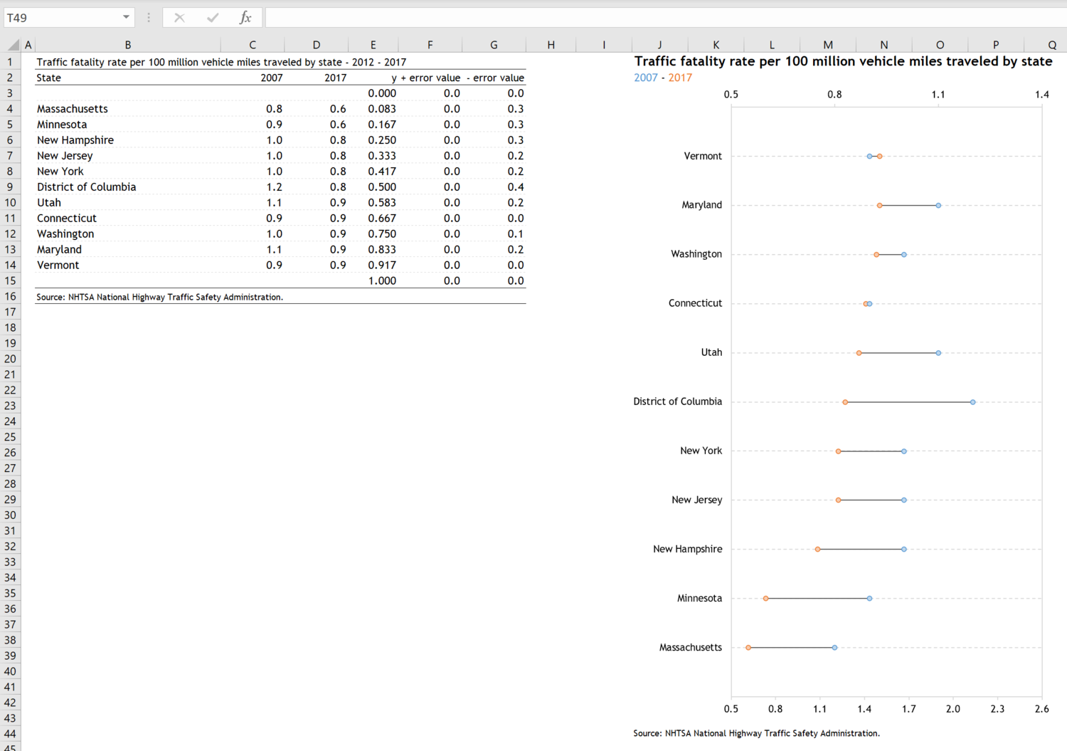 How to create an Arrow Chart in Excel