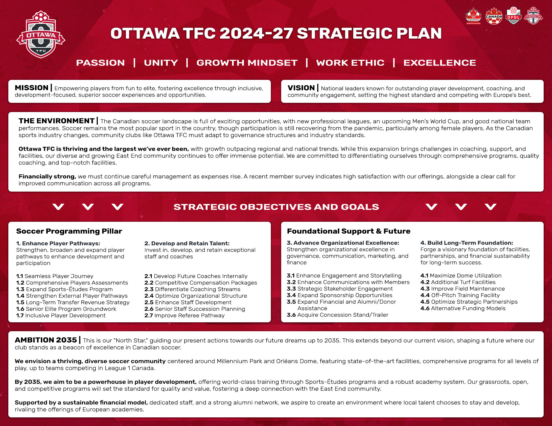 Governance – AGM, Board of Directors, Strategic Plan & By-Laws ...
