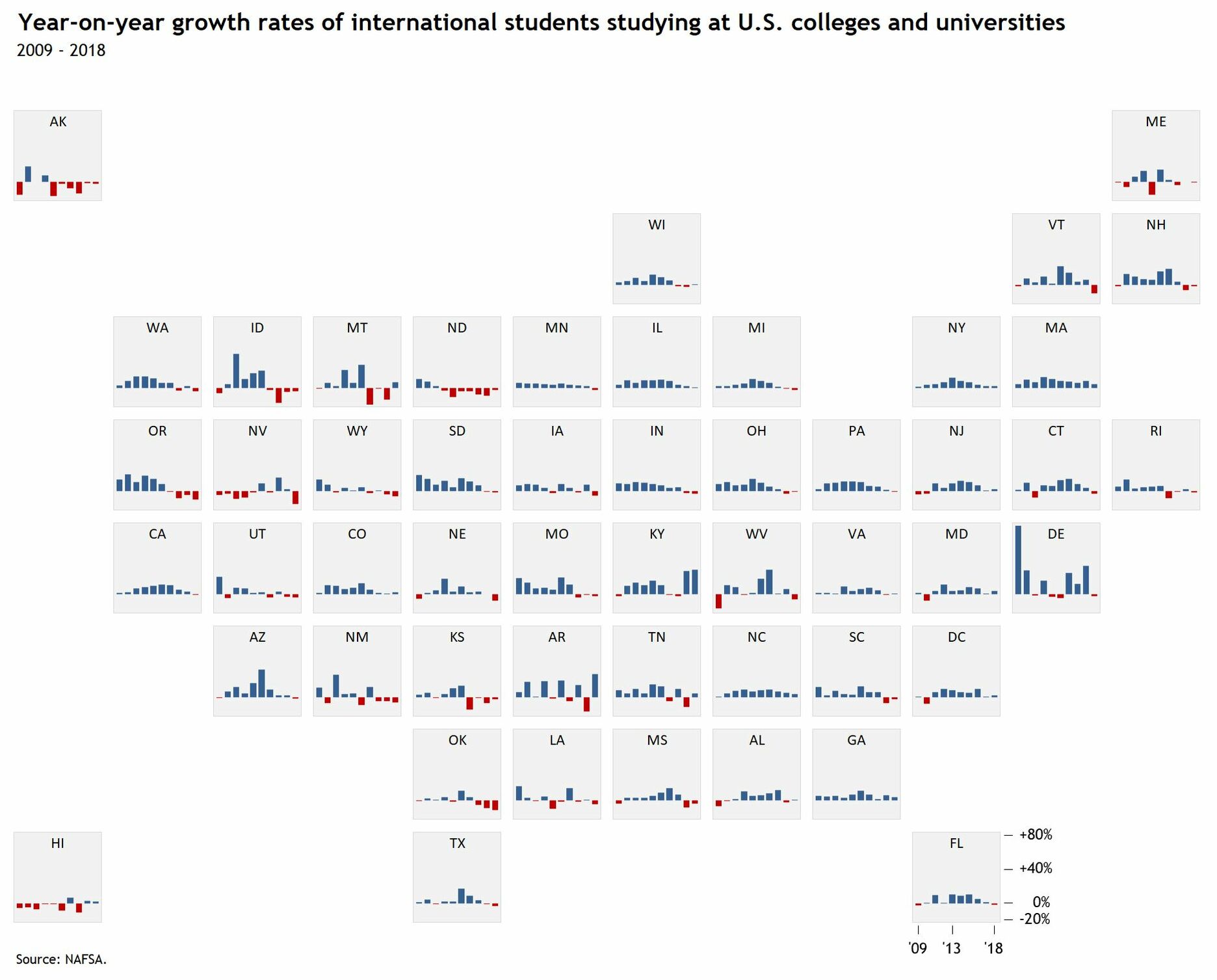 How to create a Grid Map with Sparklines in Excel