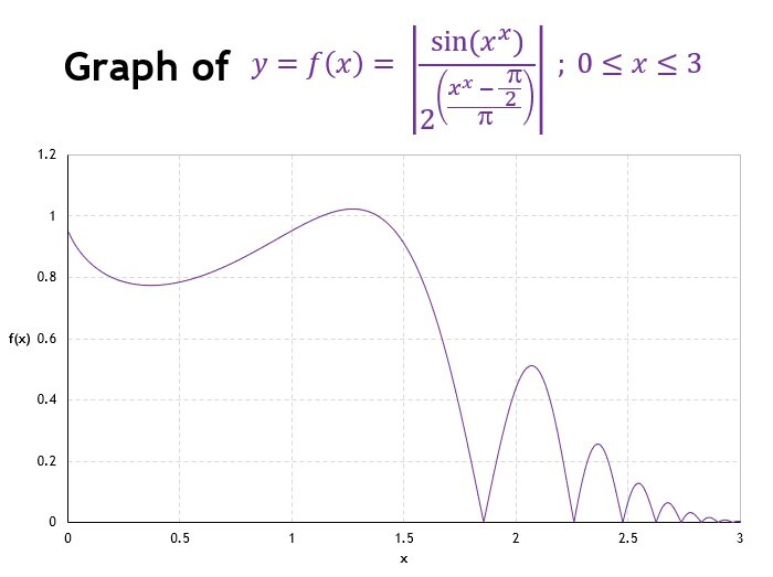 Maths in Excel - Graphing Calculator in Excel