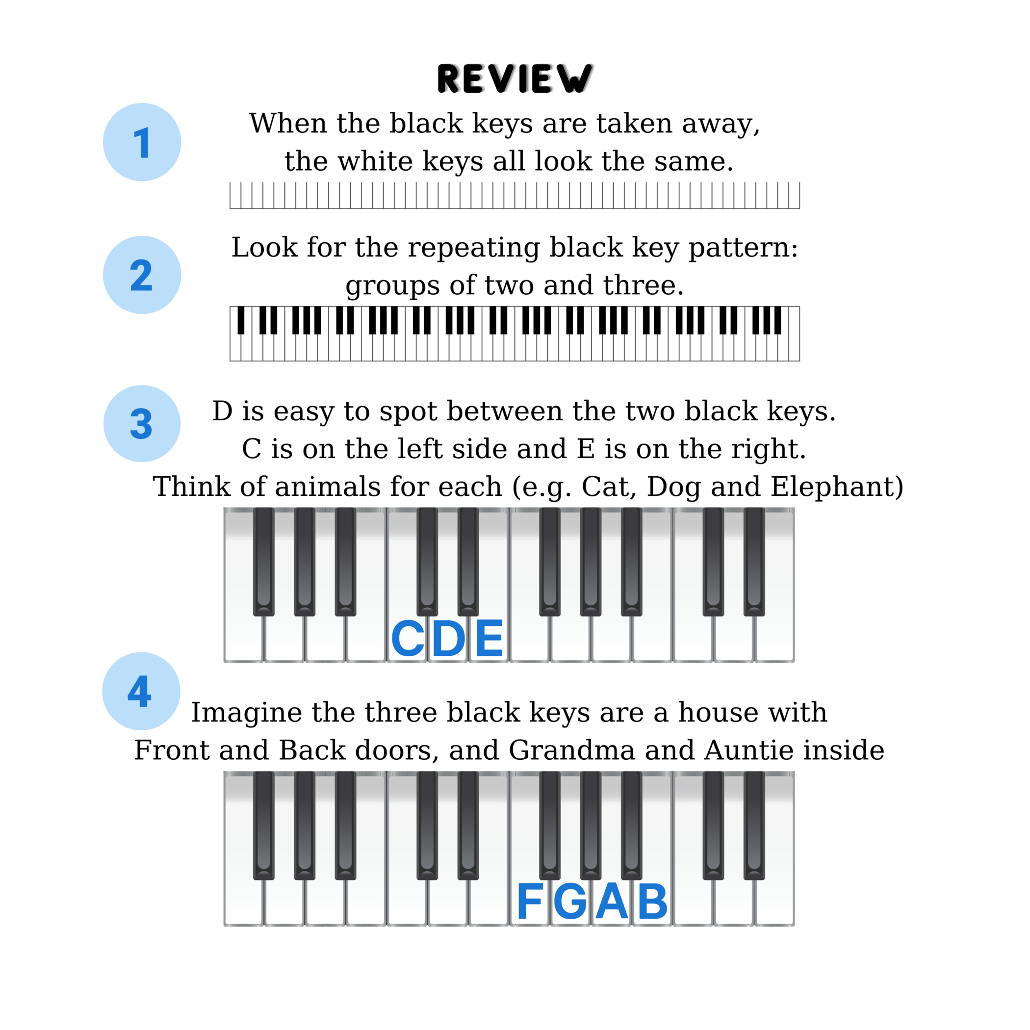 How to tell the keys apart
