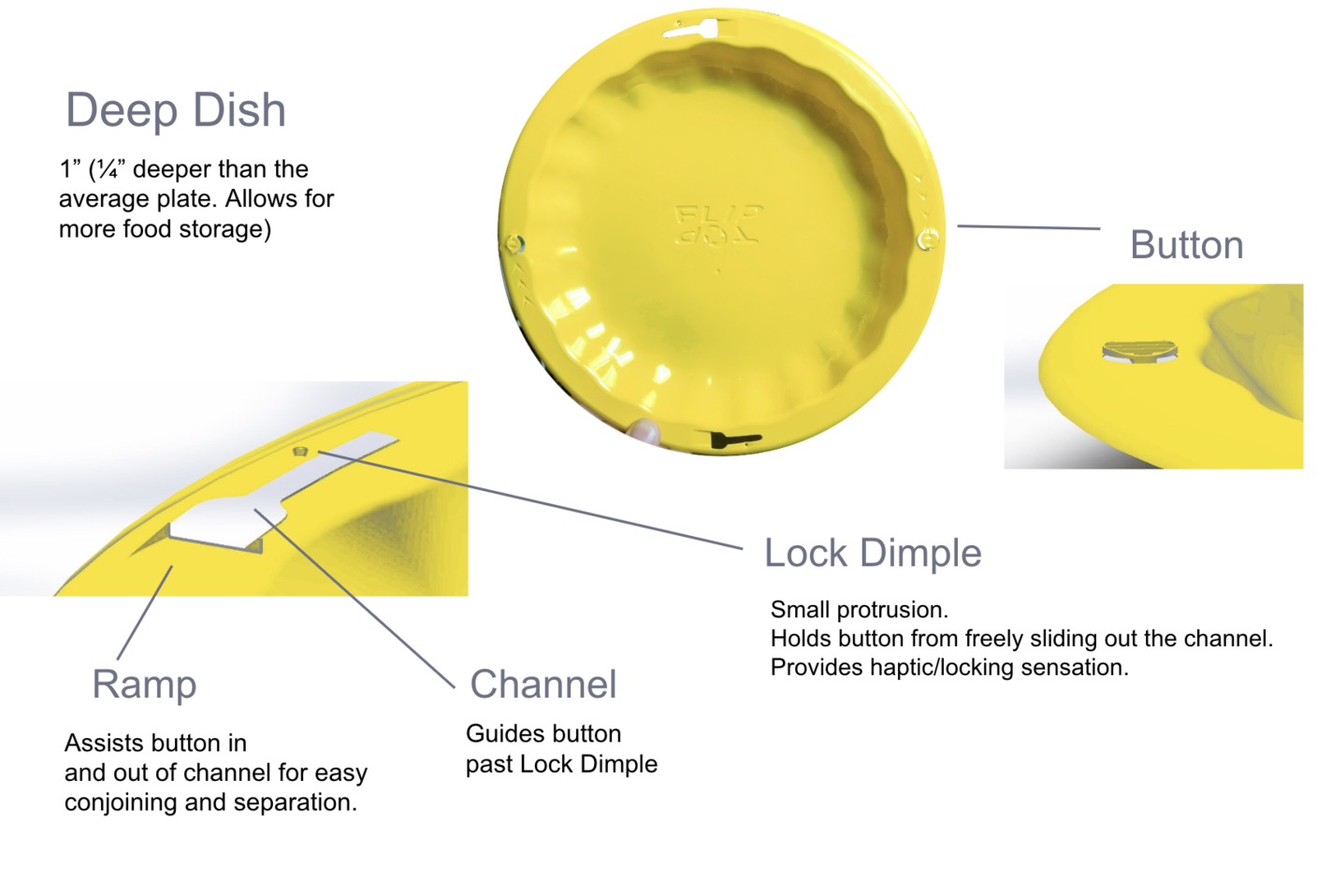 Home page - FlipTopPlates